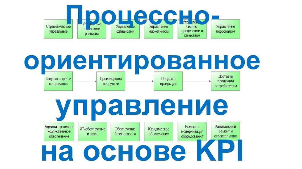 Ключевые показатели - KPI