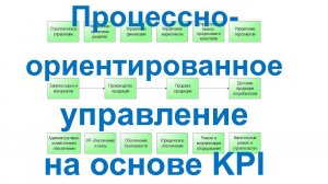 Ключевые показатели - KPI