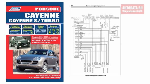 Руководства по ремонту Porsche