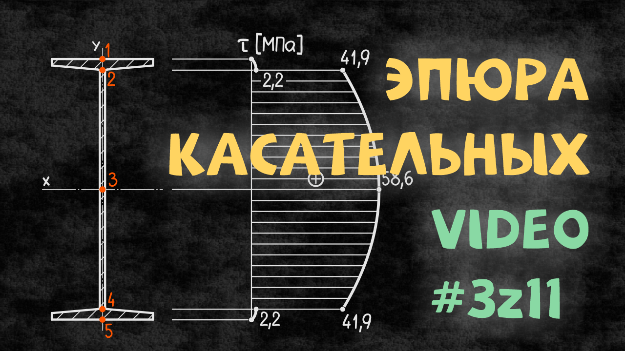 Пример 3. Расчет прокатной балки 