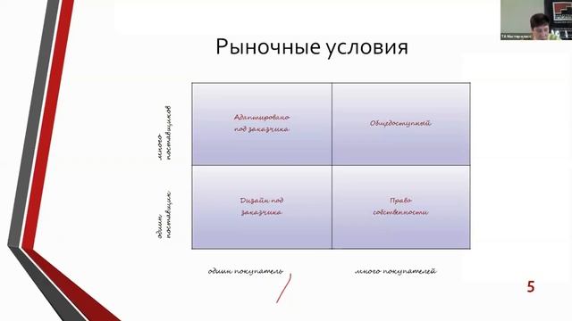 Конференция B2B Sales Lab