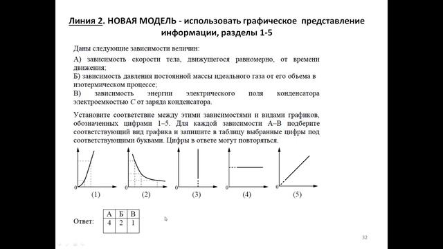 Конференция ″Обучение физике и астрономии в общем и профессиональном образовании″-2022