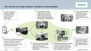 Вебинары по дигитализации