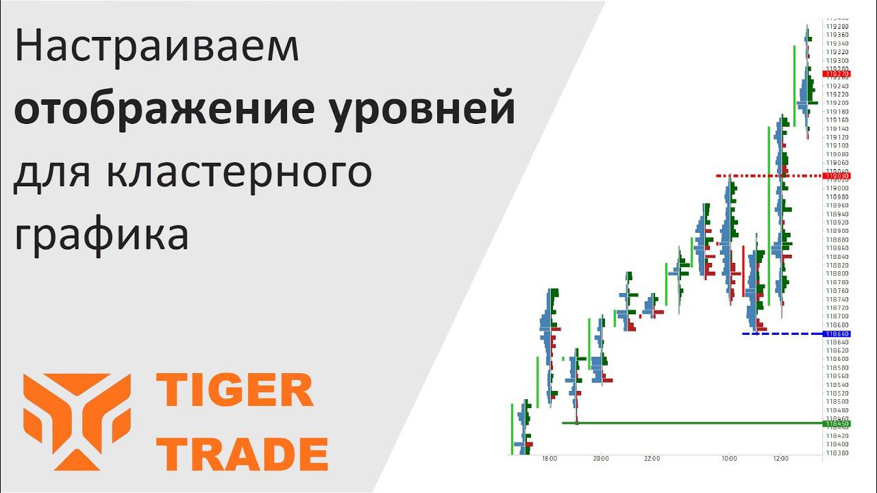 Настройка торговых терминалов