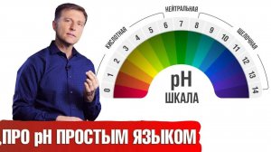 Проблемы с ЖКТ