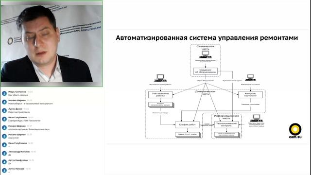 Онлайн-марафон «Автоматизация, цифровизация и искусственный интеллект в ТОиР» (28-31 марта 2023 г.)