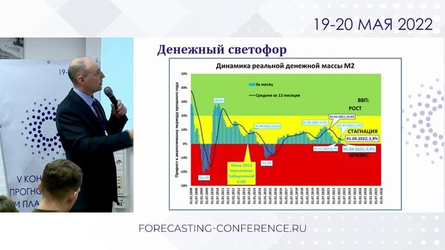 Конференция прогнозирование и планирование 2022