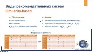 Рекомендательные системы