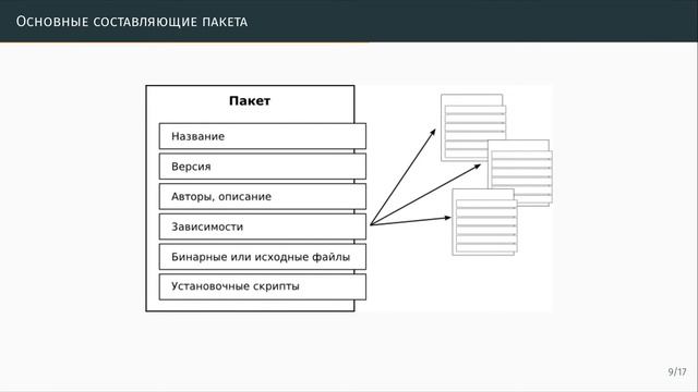 Курсы/Операционные системы/Лекции