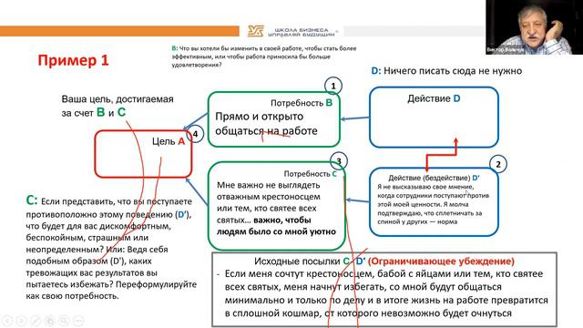 Разработка стратегии. Трансформация бизнеса