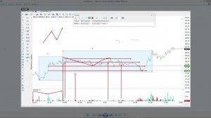 Разбор сделок и ответы на вопросы