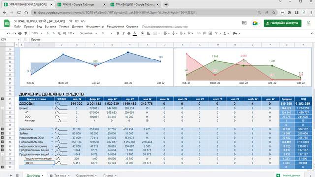 Управленческий дашборд 10.0