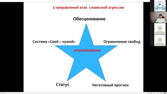 Курс ″Стратегия и тактика переговоров″