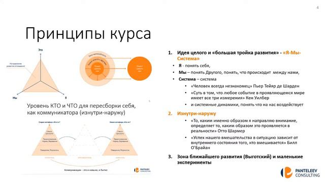 Тизеры курса «Искусство сложных коммуникаций»