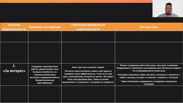 Курс «Делегирование». Модуль 2 «Целеполагание».