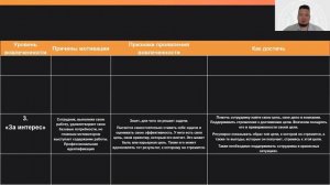 Курс «Делегирование». Модуль 2 «Целеполагание».