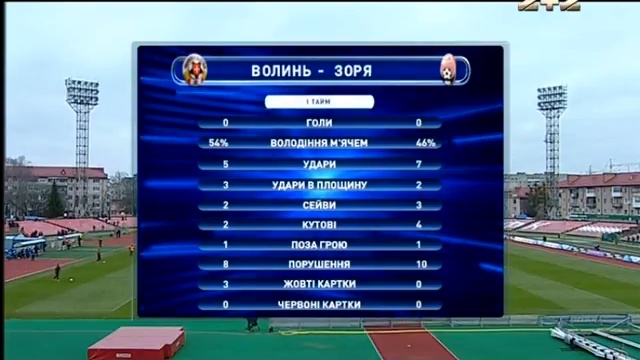 Волынь - Заря 0:1 видео