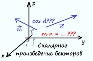 Векторы и координаты