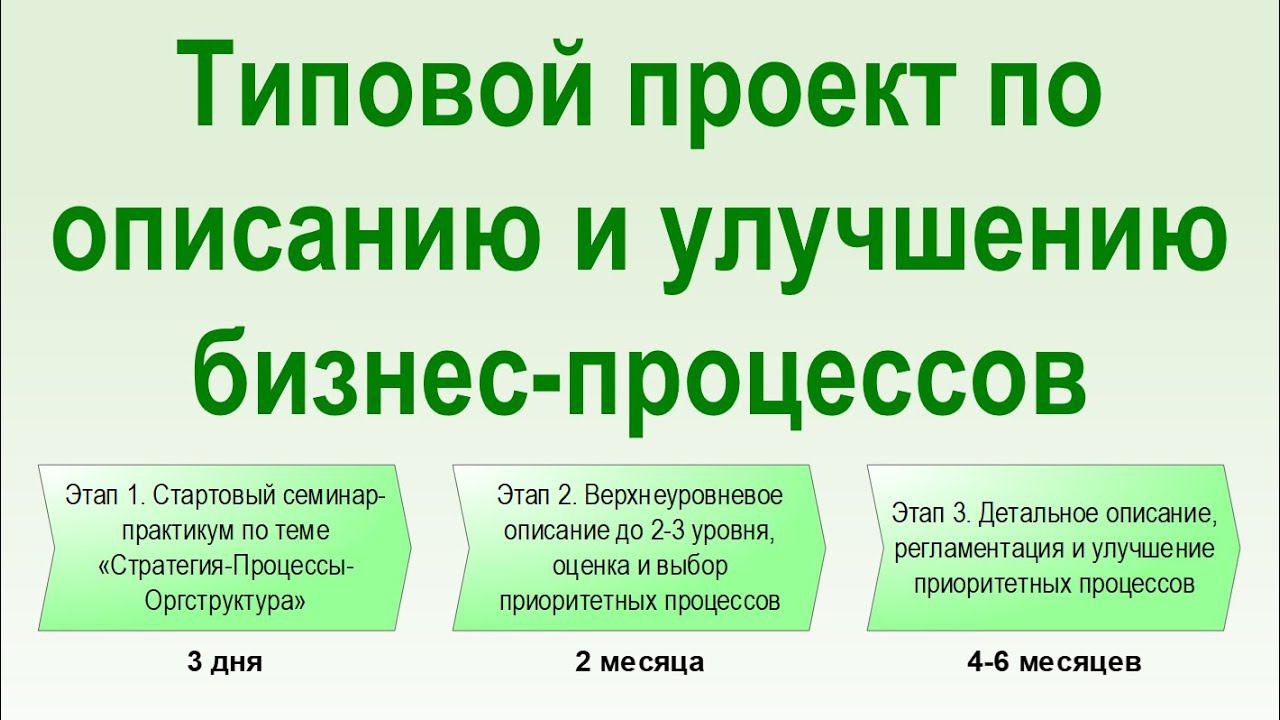 Организация работ по управлению процессами