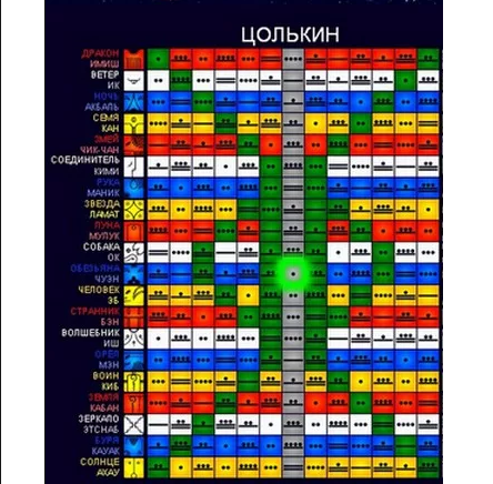 Календарь Майя. Интересные факты