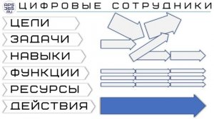 #DFT Цифровая Трансформация Производства