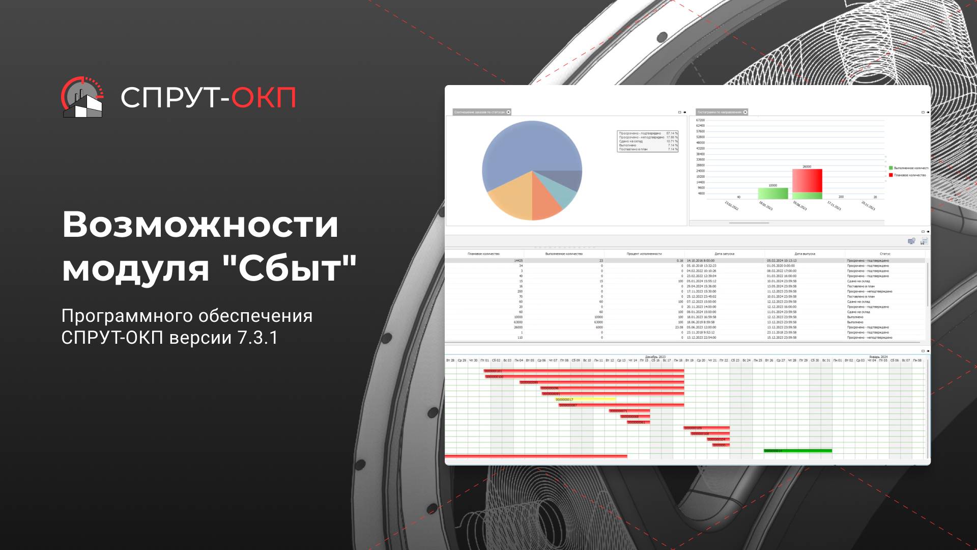 Вводный курс по СПРУТ-ОКП