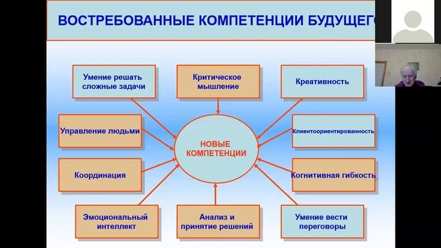 Посмотрим управление